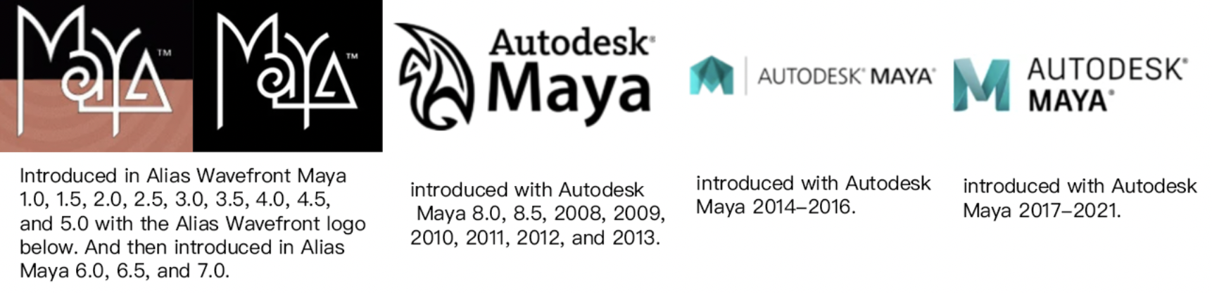 The history of Autodesk Maya | Interaction Design History :: Fall 2020