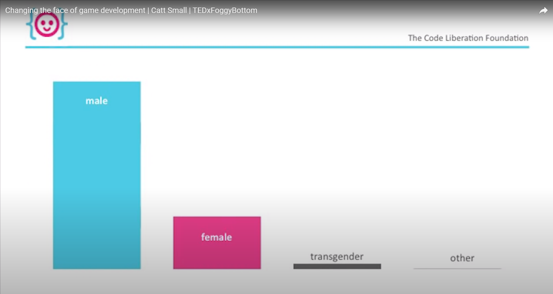 Catt Small-Advocate of Underrepresented Group | Interaction Design ...