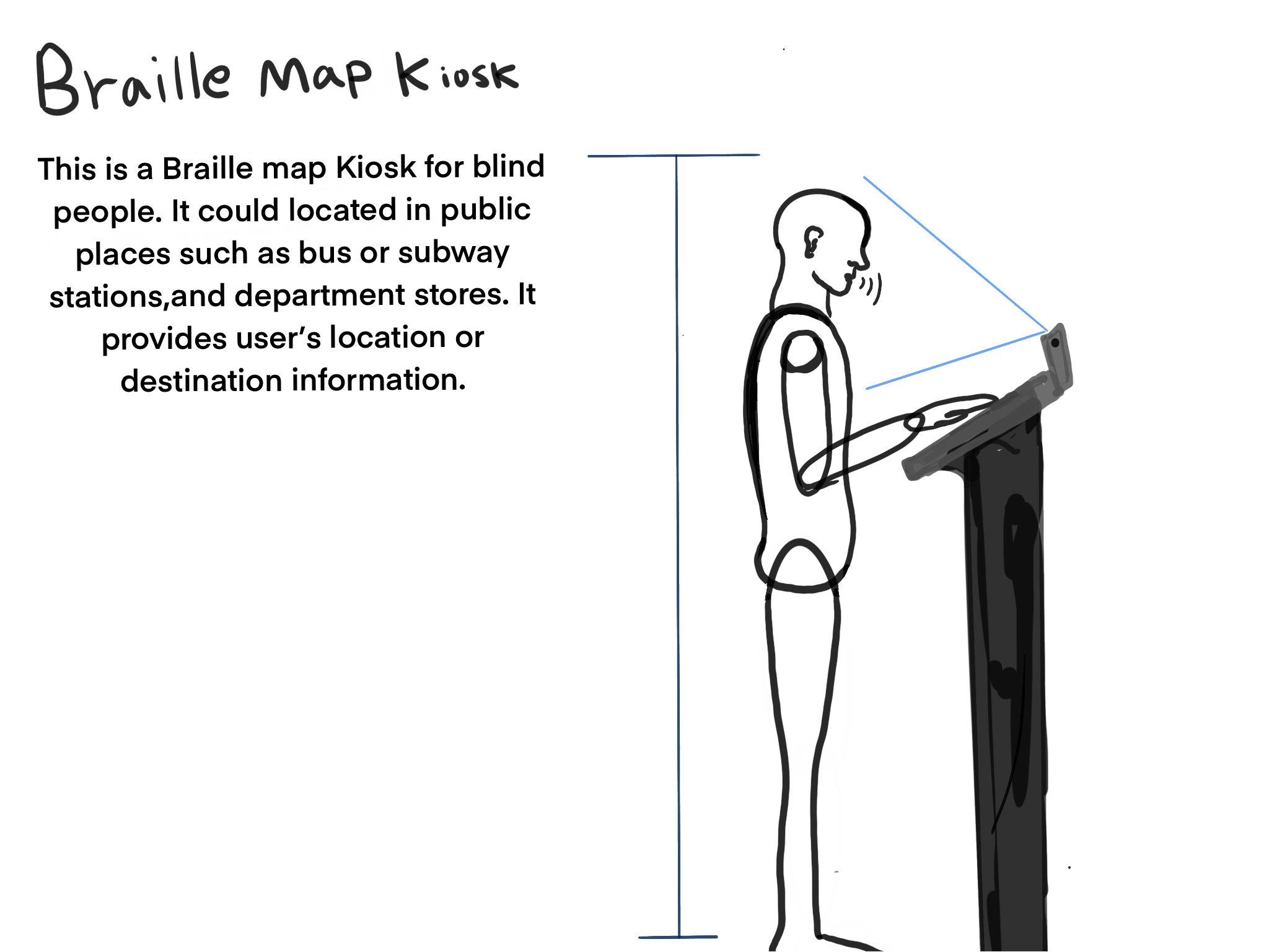 Braille map Kiosk | Interaction Design History :: Fall 2020